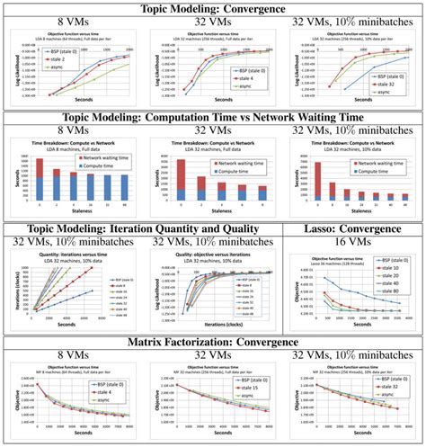 Experimental Results Download Scientific Diagram