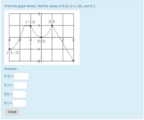 solved from the figure shown find the values of f 2 f 1