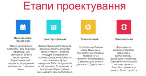 4 Етапи проектування Процес створення нової моделі виробу Урок на