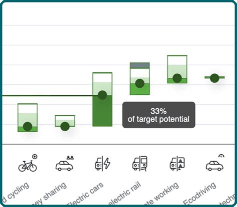 Clearpath 2 0 Iclei Usas Climate Planning Platform