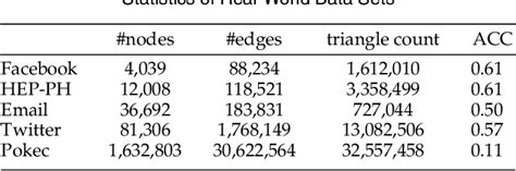 table 1 from publishing graphs under node differential privacy
