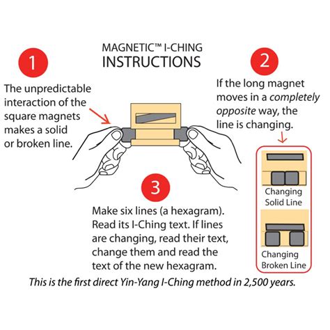 I Ching Coin Method