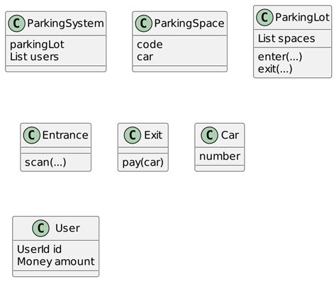 Github Jusang98tdd Parkingsystem