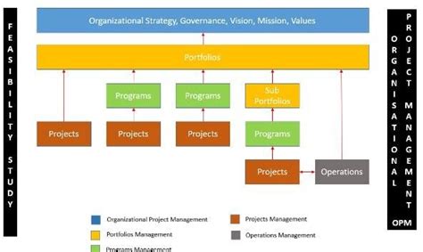 What Is Feasibility Study Its Importance Learning Guide 2022