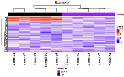 Plot A ComplexHeatmap Plot Heatmap LegATo