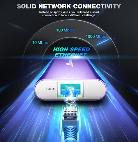 Hiearcool USB C Hub USB C Ethernet Dongle 4K 60Hz HDMI Multiport