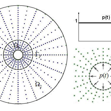 Modeling Mesh Example 1 Download Scientific Diagram