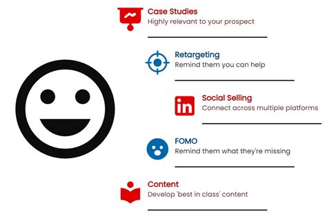 Cold Leads No More Rekindle Customer Interest Sales Higher