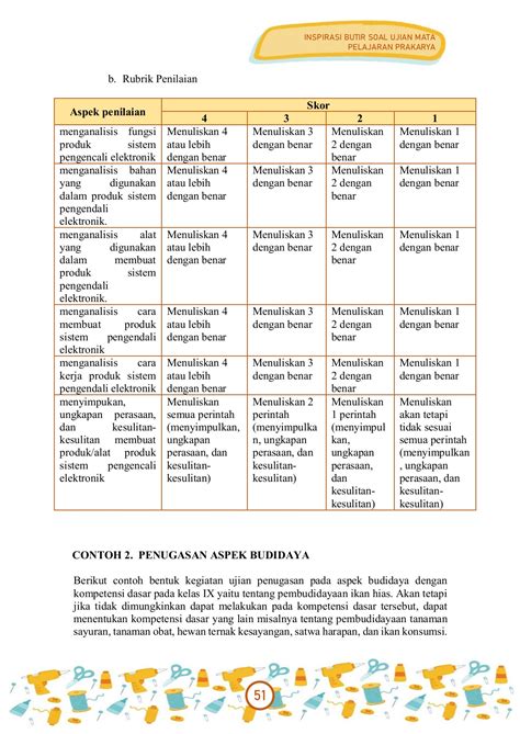 Dokumen Inspirasi Contoh Soal Ujian Prakarya Sitti Inniyah Halaman PDF Online PubHTML