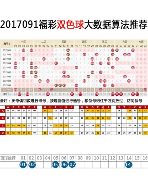 091雙色球一等獎準確度最高的圍碼，您感覺我感覺，大獎歸您 每日頭條