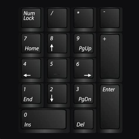 Sonderzeichen Infos Zu Ascii Zeichen Tastatur Zeichen Und Der