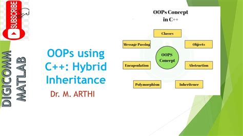 Oops Using C Hybrid Inheritance By Dr M Arthi Youtube