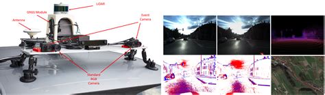 Robotics And Perception Group