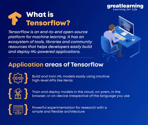Best Uses Of Tensorflow Applications And Examples Techvidvan Top 8 Exciting Features To Know