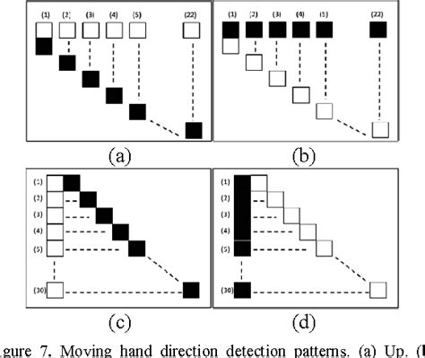 Figure 7 From A Real Time Hand Gesture Recognition System Using Motion History Image Semantic
