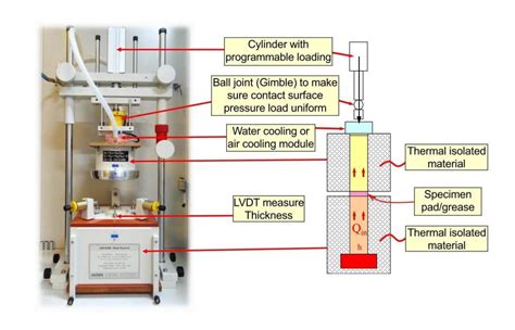 Thermal Interface Material Test Based On Astm D5470