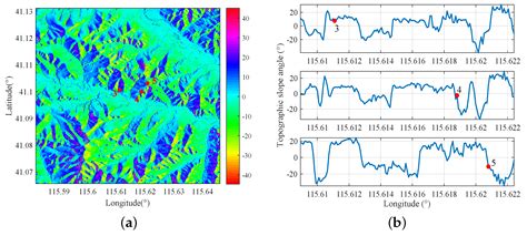 Remote Sensing Free Full Text A High Precision Target Geolocation
