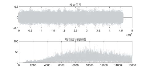 【matlab】语音信号识别与处理：滑动平均滤波算法去噪及谱相减算法呈现频谱 阿里云开发者社区