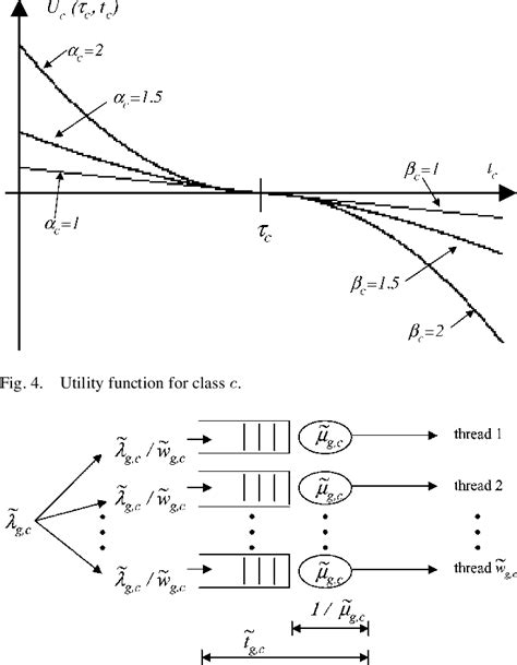 Figure 4 From Performance Management For Cluster Based Web Services Semantic Scholar