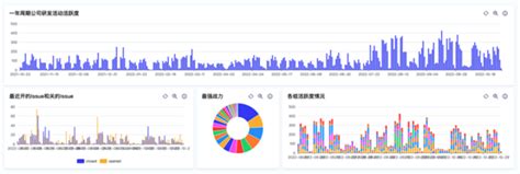 极狐gitlab X 炎凰数据｜把效能带到研发中，跑出「基础软件」加速度 Gitlab中文网站