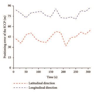 Matching Result Of ICCP Algorithm And Its Improved Algorithm With Scale