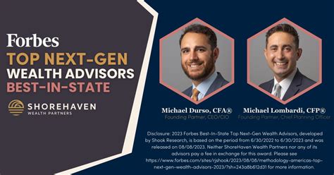 Michael Durso Cfa® Posted On Linkedin