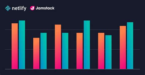 Top Takeaways From The Jamstack Community Survey 2022