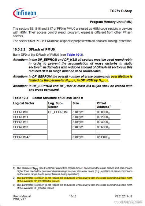1588aurixtc275pmu简介小灰笔记的技术博客51cto博客