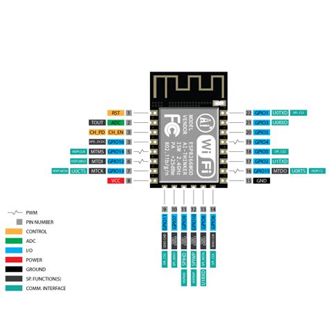 ماژول Esp 12e دارای هسته وای فای Esp8266 ساخت Ai Thinker روبوایکیو