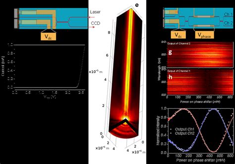 Activating And Redirecting Light On The Quantum Photonic Integrated