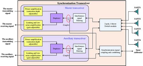 The Schematic Diagram Of Str Download Scientific Diagram