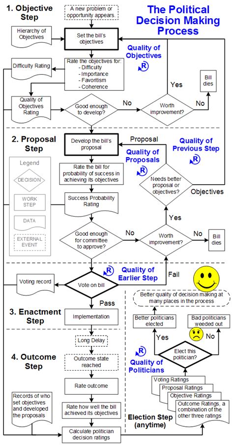 Complex Process Map