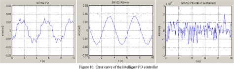 Figure 10 From Design And Implementation Of A Low Cost Dsp Based Rapid