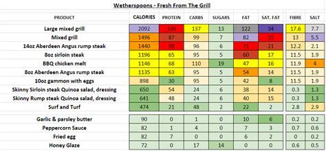 Wetherspoons Nutrition Information And Calories Full Menu