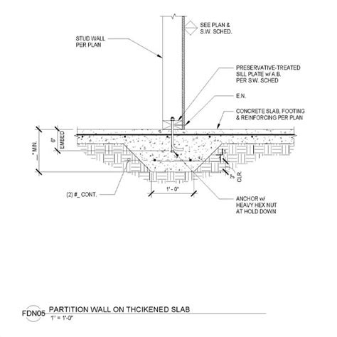 Partition Wall Details