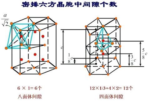 密排六方晶格图片 密排六方晶格 伤感说说吧