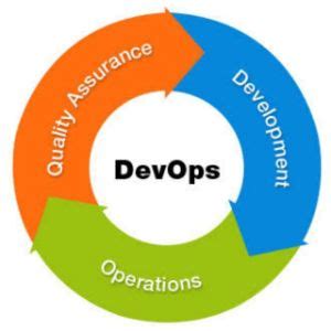 DevOps Telegram Group Links