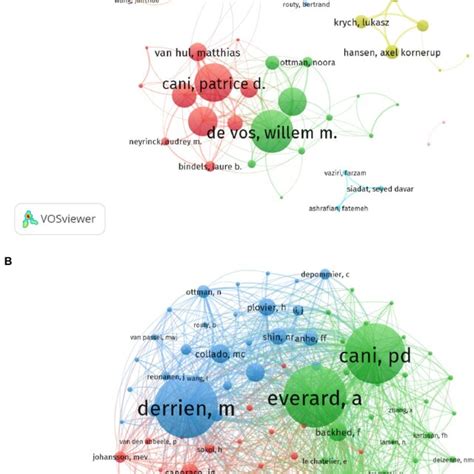 Top 10 Journals For A Muciniphila Research Download Scientific Diagram