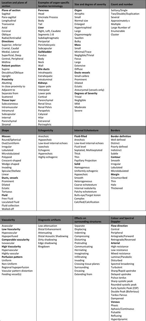 Home Decor Ultrasound Abdomen Protocol Study Guide Ultrasound Tech Scan