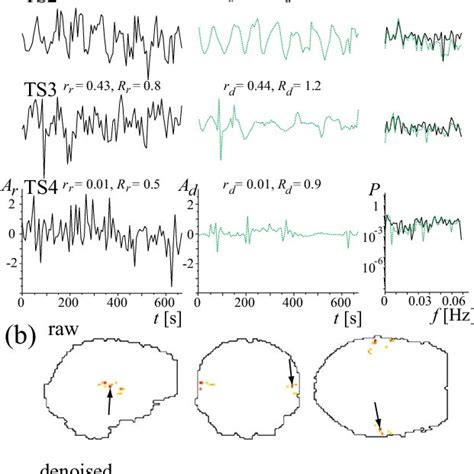 Color Online Same As Fig 4 But For The Fmri Time Series From Data Set Download Scientific