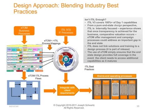Enterprise Cloud Operating Model Design PDF Cloud Computing Internet