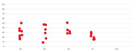 Feature Request Box Plot With Whiskers Standard Deviation · Issue