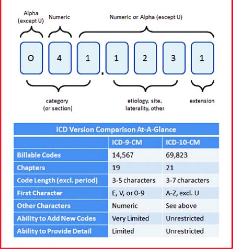 Icd 10 Diagnostic Codes