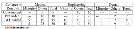 1st Puc Statistics Question Bank Chapter 3 Classification And