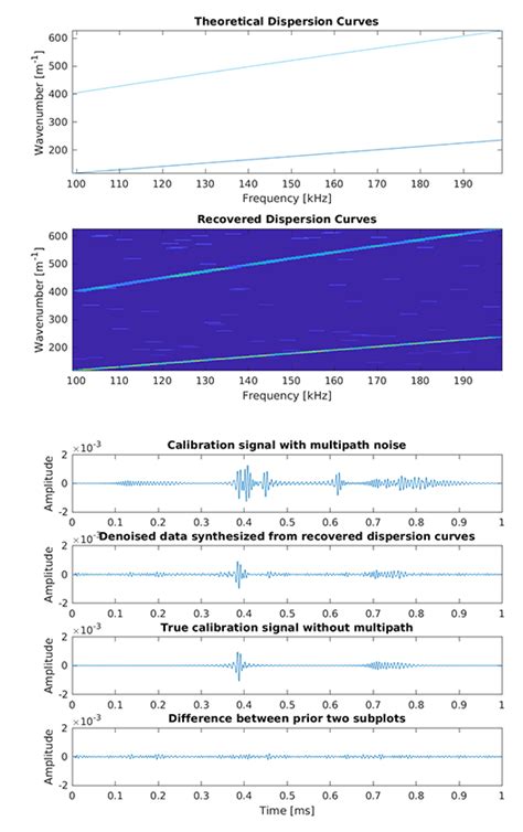 Code And Resources Smartdata Lab