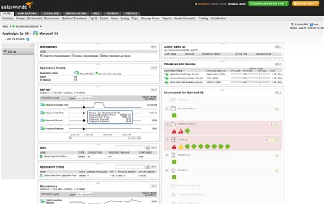 Solarwinds Network Performance Monitor Install Mssql Mmtop