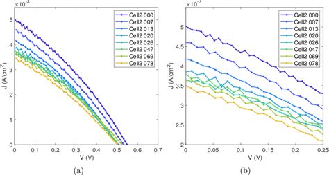 Figure 2 From Comparing Hyper Optimized Machine Learning Models For