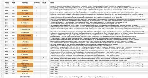 Thursday Night Football Draftkings Showdown Notes Rdfsports