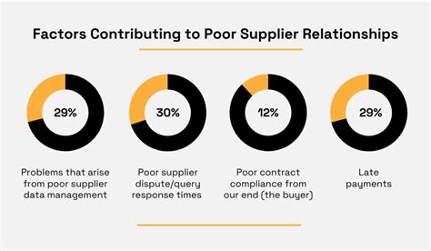 How To Boost Your Procurement Performance Veridion