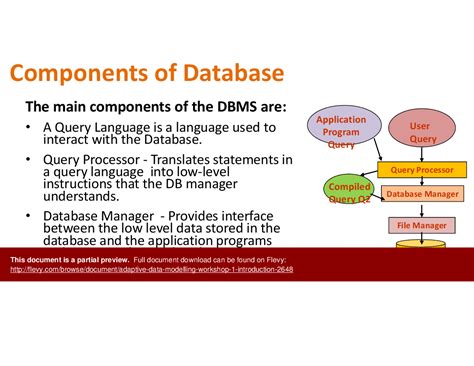 Adaptive Data Modelling Workshop Introduction PPT Slide Deck